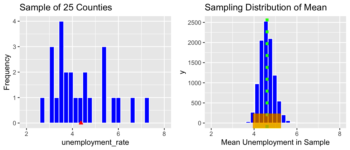 Chapter 2 Introduction to Statistical Models | Stat 255: Statistics for ...