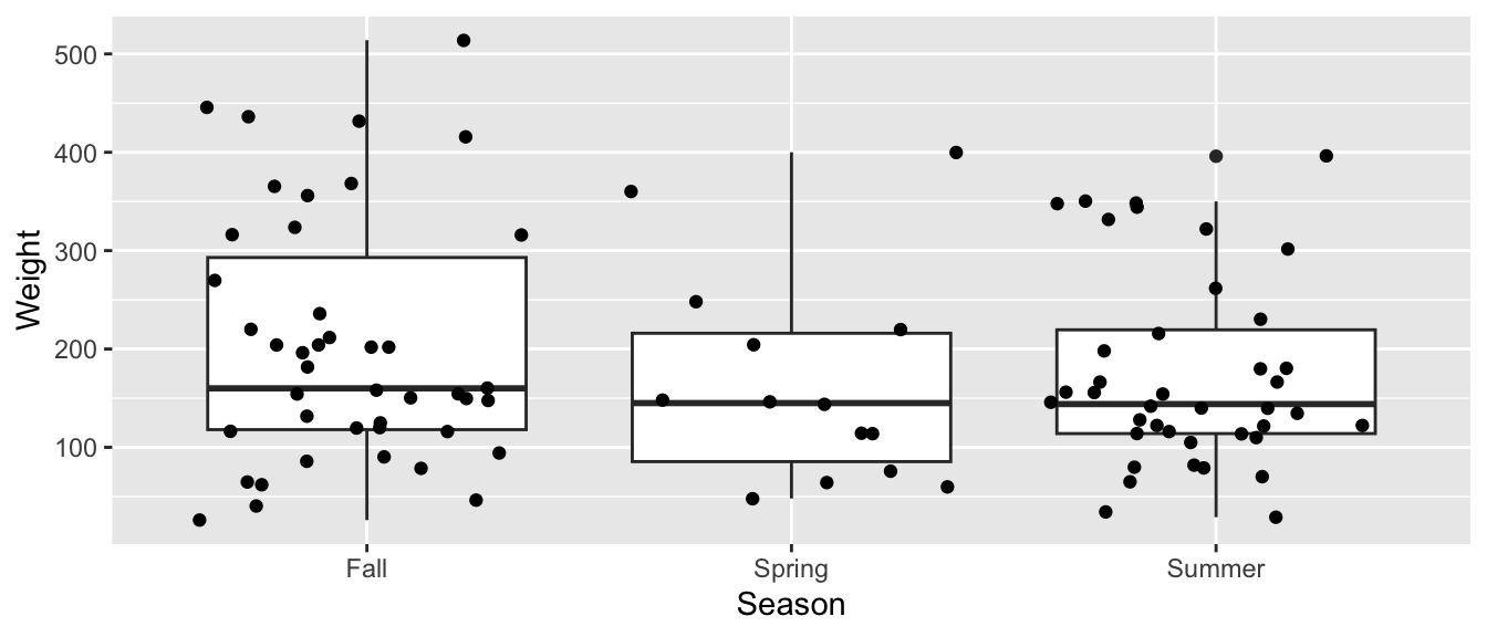 Chapter 2 Introduction to Statistical Models | Stat 255: Statistics for ...