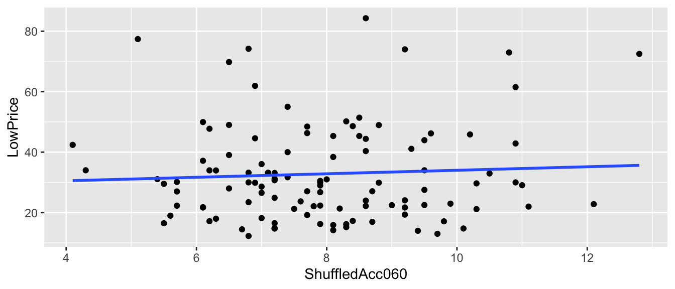 Chapter 3 Hypothesis Testing Via Permutation Stat 255 Statistics For 3859