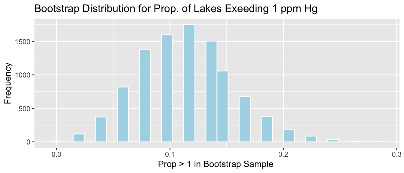 Chapter 3 Hypothesis Testing Via Permutation Stat 255 Statistics For Data Science Notes