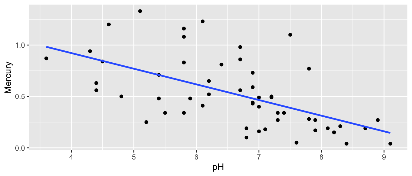 Chapter 3 Hypothesis Testing Via Permutation Stat 255 Statistics For Data Science Notes