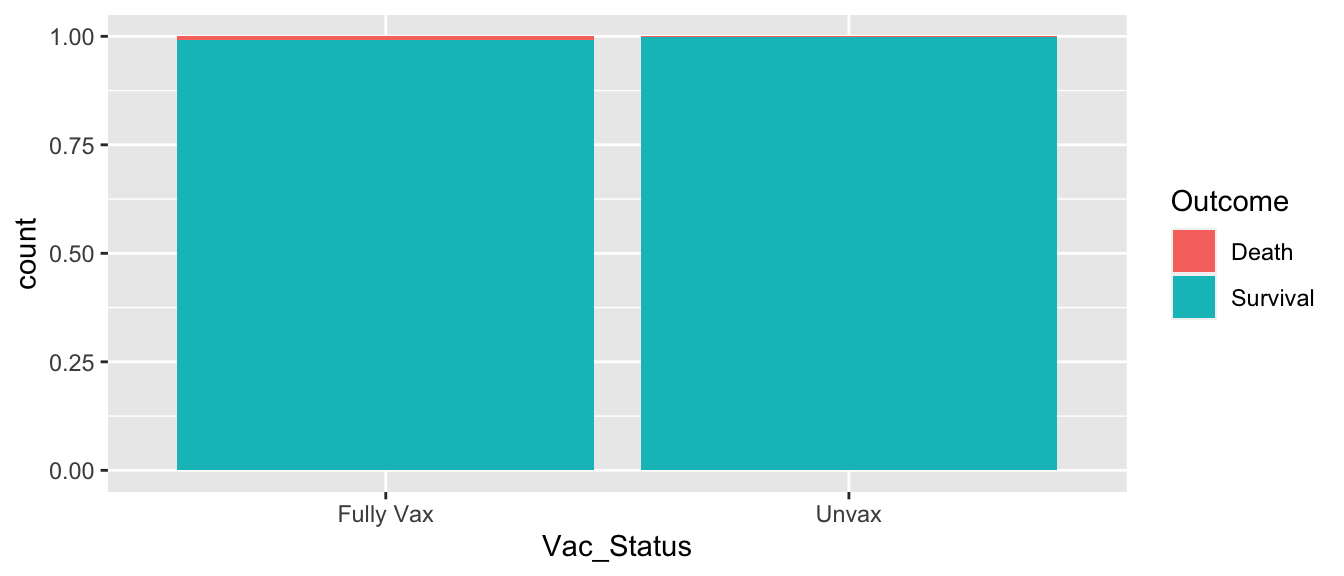 Chapter 1 Exploratory Data Analysis | Stat 255: Statistics for Data ...