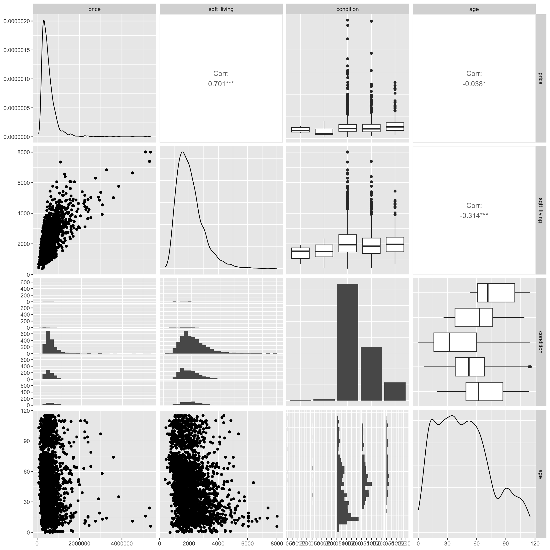 Chapter 1 Exploratory Data Analysis | Stat 255: Statistics for Data ...