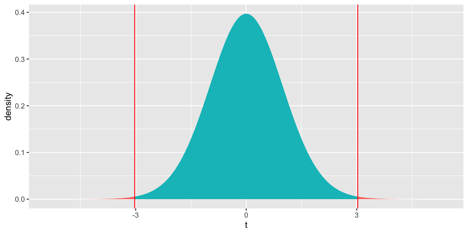 Chapter 5 Normal Error Regression Model Stat 255 Statistics For Data Science Notes