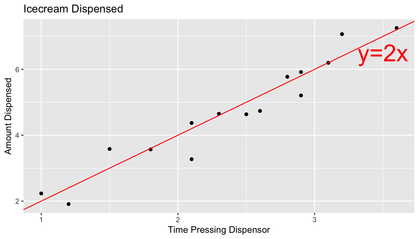 Chapter 6 Normal Error Regression Model Stat 255 Statistics For Data Science Notes