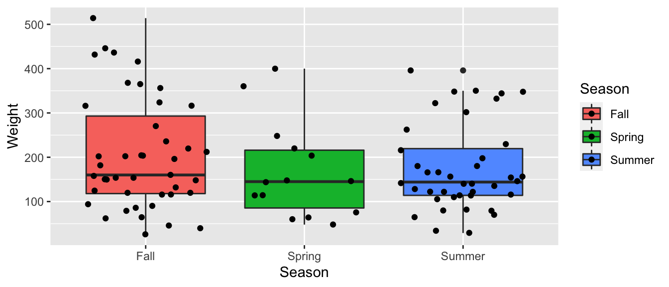 Chapter 5 Normal Error Regression Model Stat 255 Statistics For Data 7867