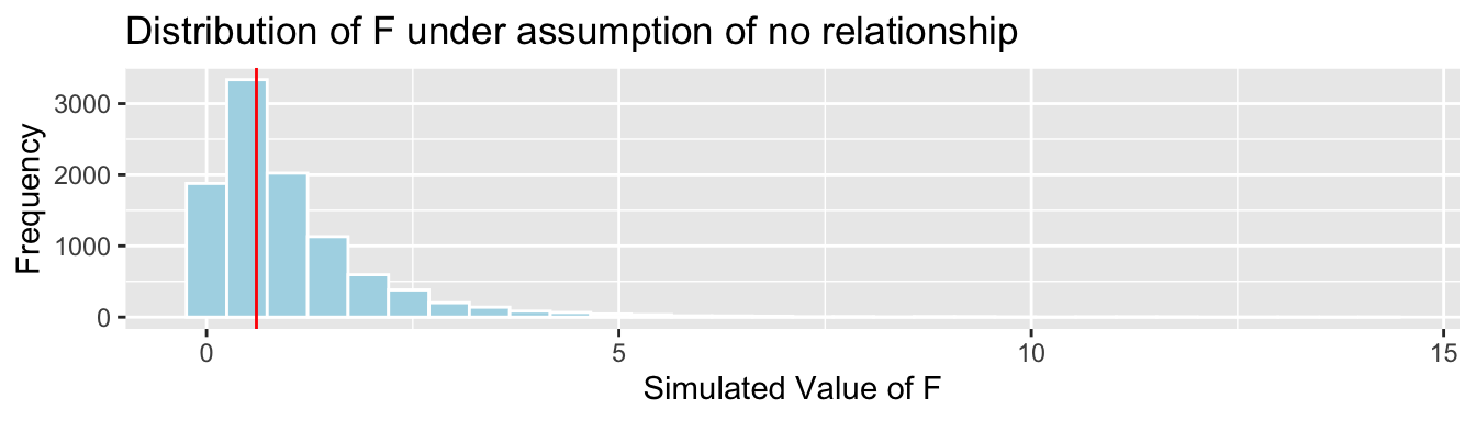 Chapter 5 Normal Error Regression Model Stat 255 Statistics For Data 0168