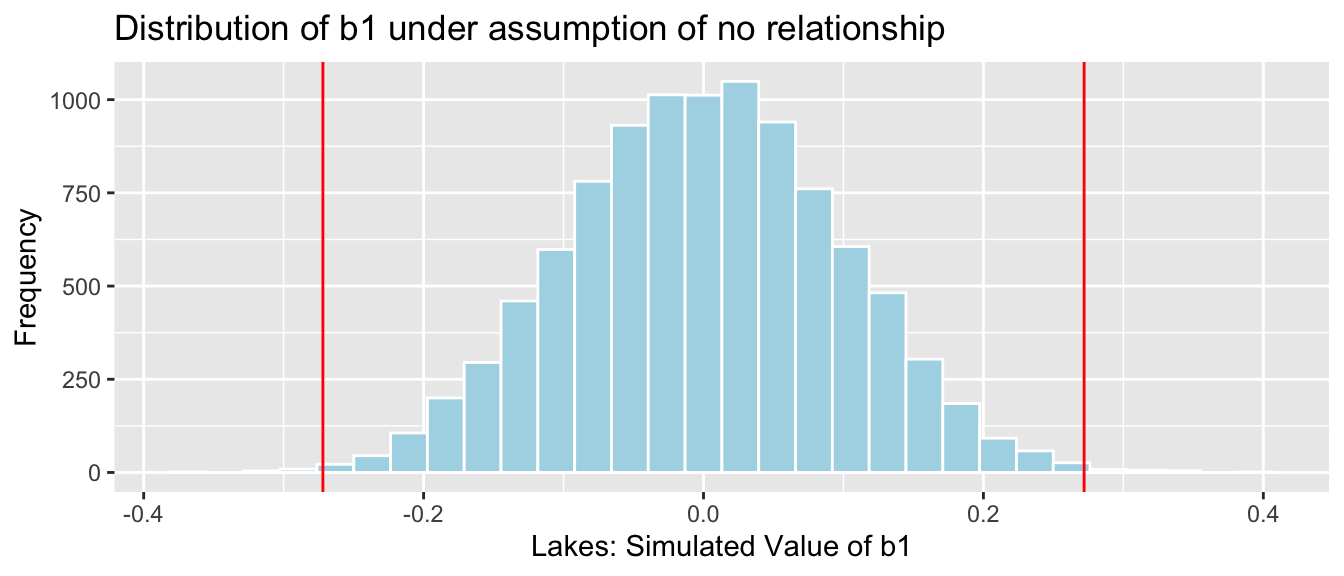 Chapter 6 Normal Error Regression Model Stat 255 Statistics For Data 7634