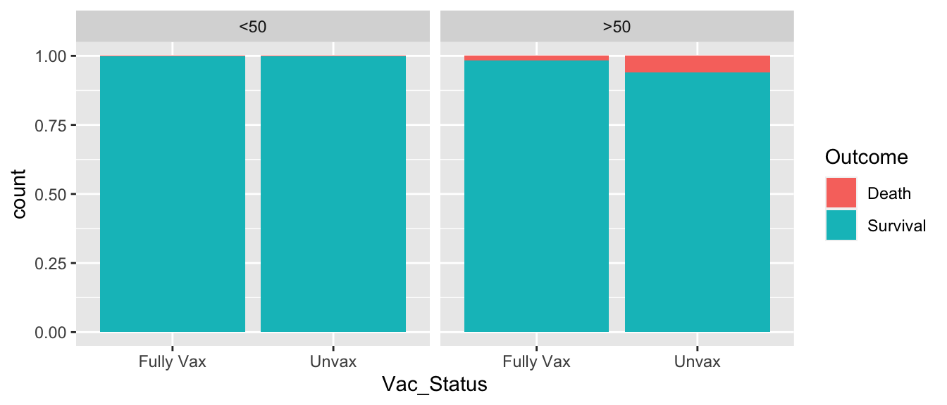 Chapter 1 Exploratory Data Analysis Stat 255 Statistics For Data 4336