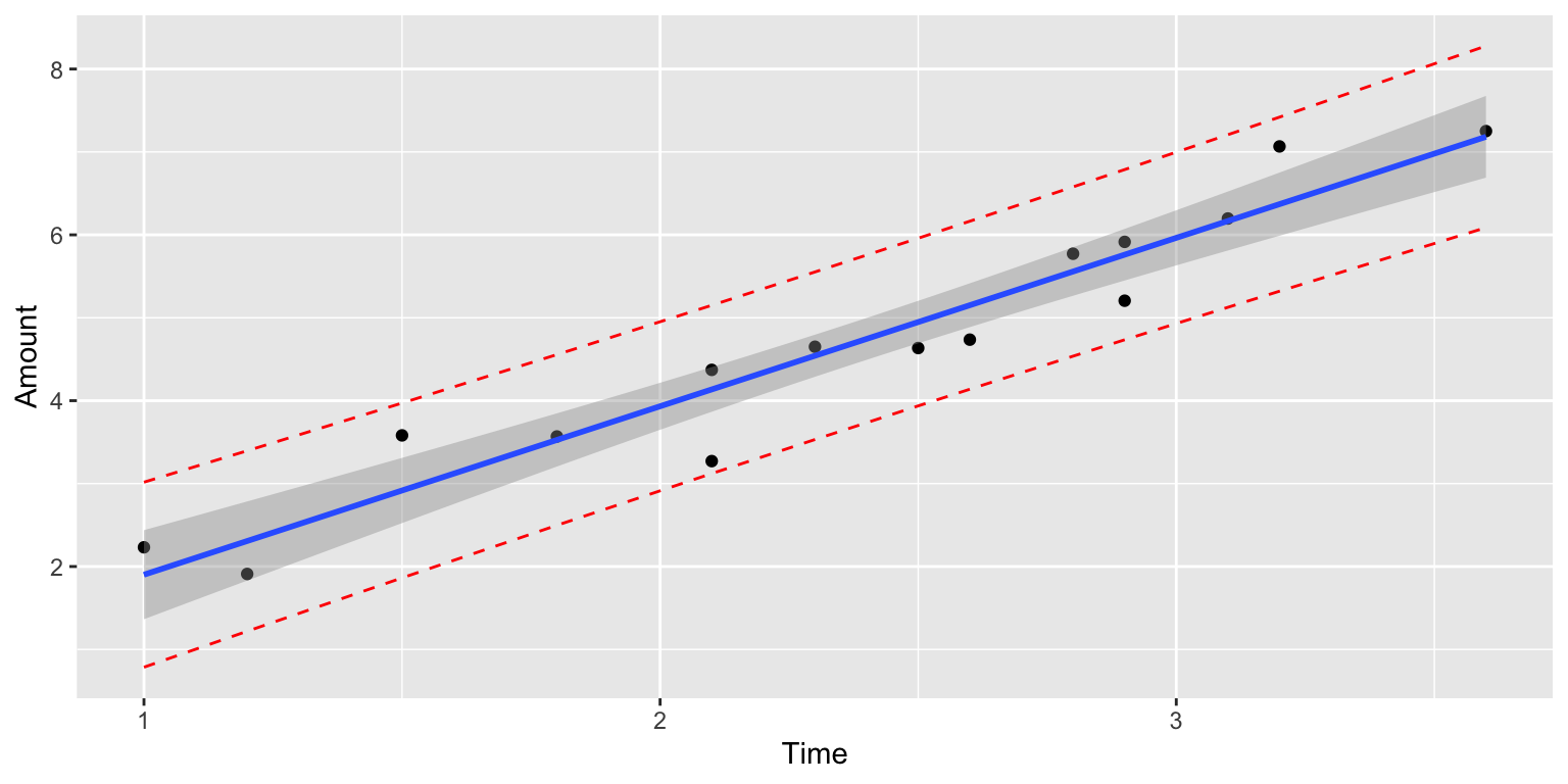 Chapter 5 Normal Error Regression Model | Stat 255: Statistics for Data ...