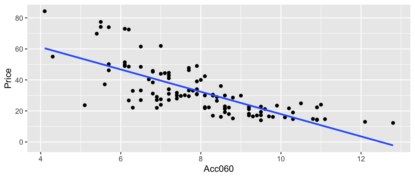 Chapter 5 Normal Error Regression Model Stat 255 Statistics For Data Science Notes