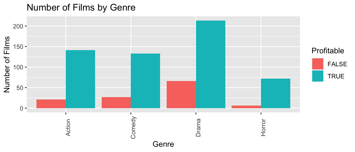 Chapter 1 Exploratory Data Analysis Stat 255 Statistics For Data 2040