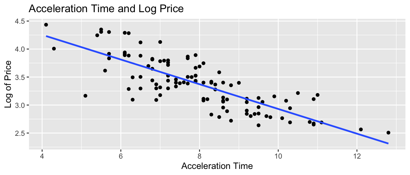 Chapter 5 Normal Error Regression Model Stat 255 Statistics For Data Science Notes