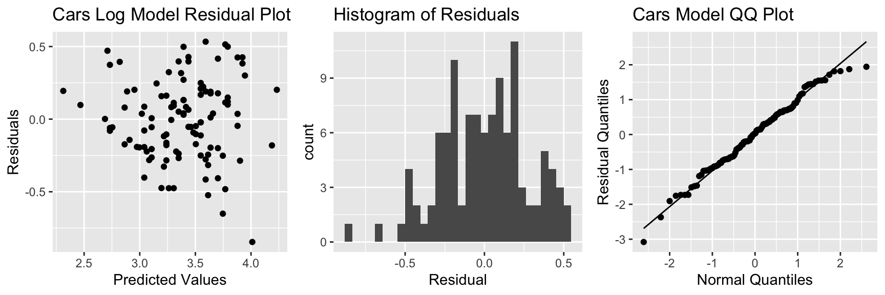 Chapter 5 Normal Error Regression Model Stat 255 Statistics For Data Science Notes