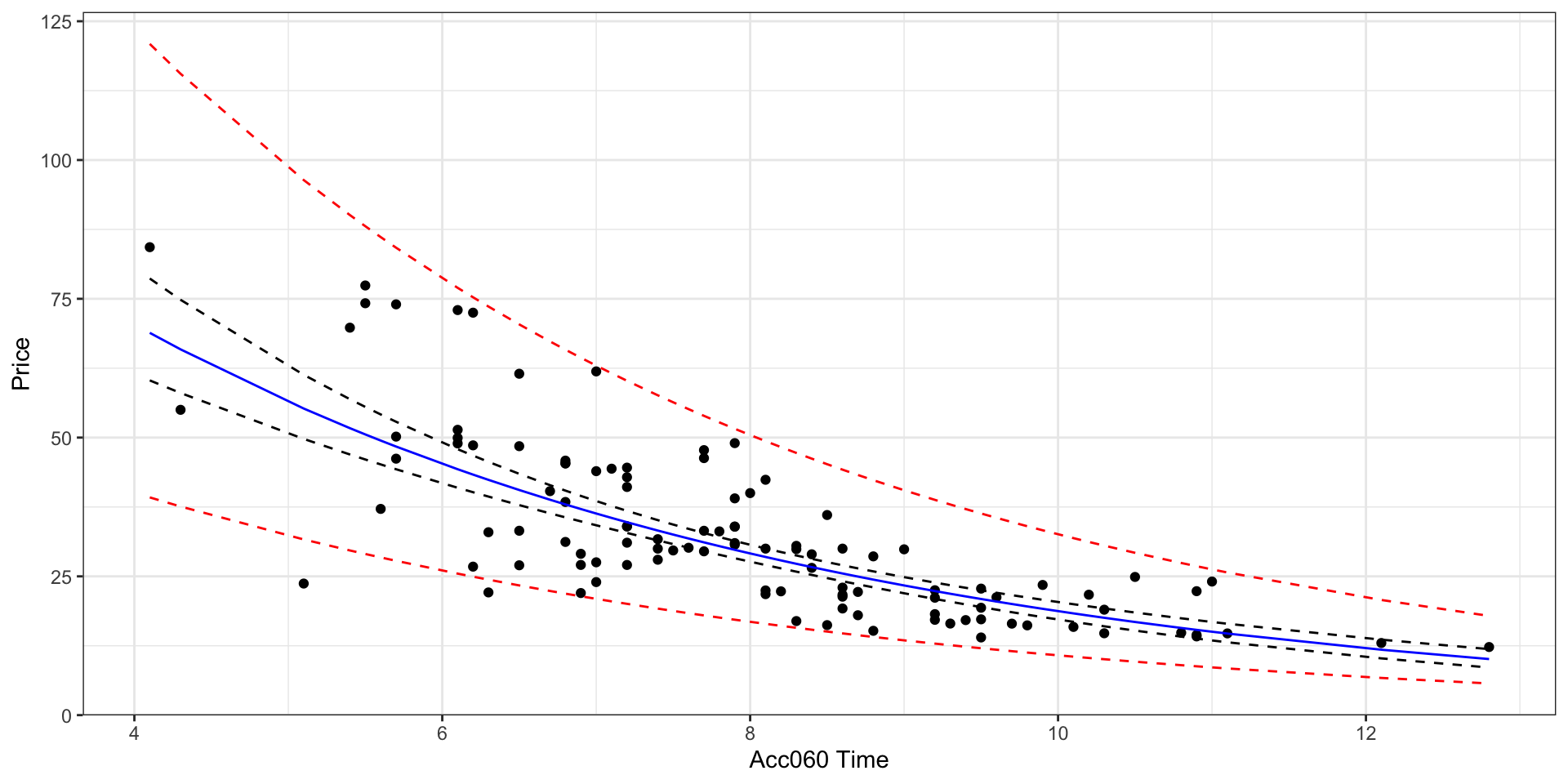 Chapter 5 Normal Error Regression Model Stat 255 Statistics For Data Science Notes 9533
