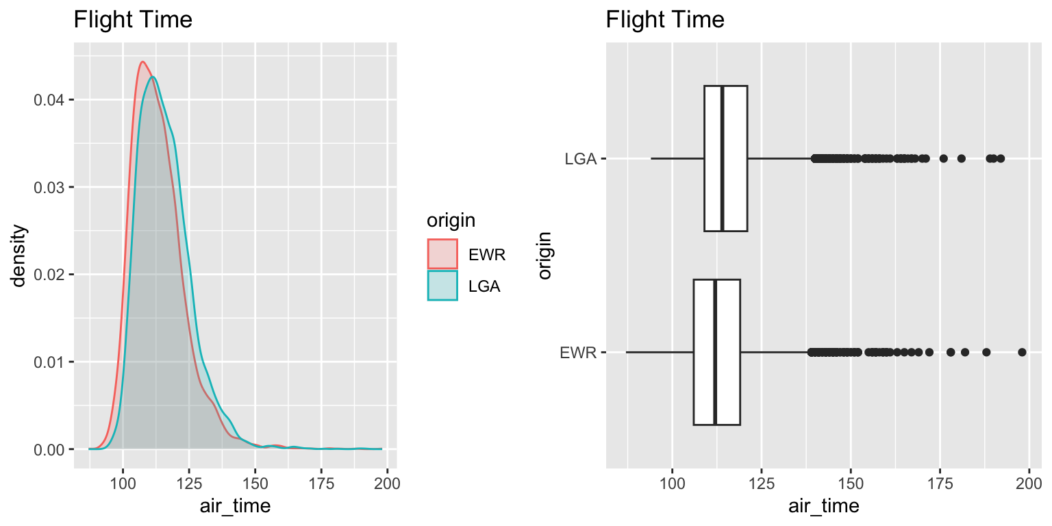 Chapter 5 Normal Error Regression Model | Stat 255: Statistics for Data ...