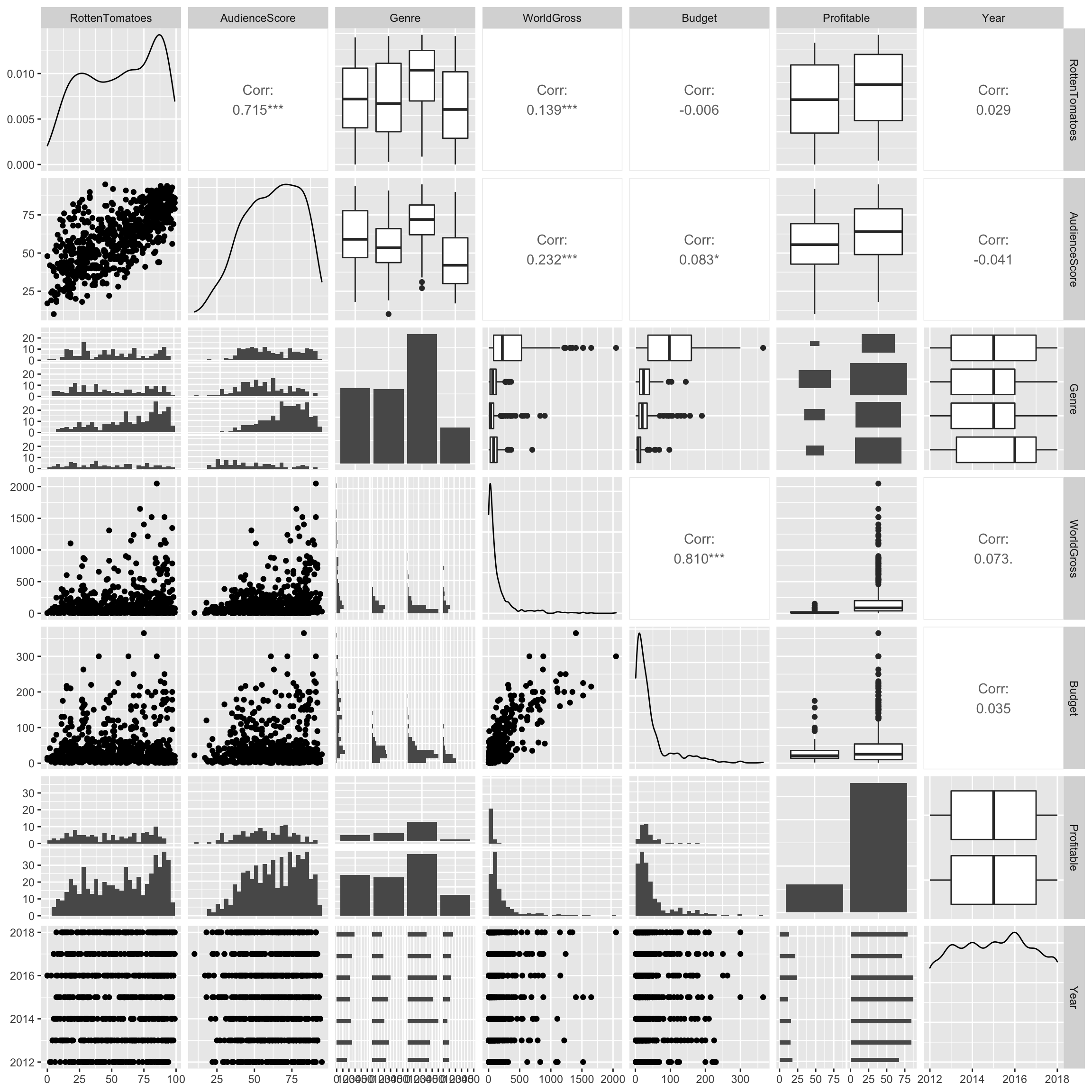 Chapter 1 Exploratory Data Analysis Stat 255 Statistics For Data 7229
