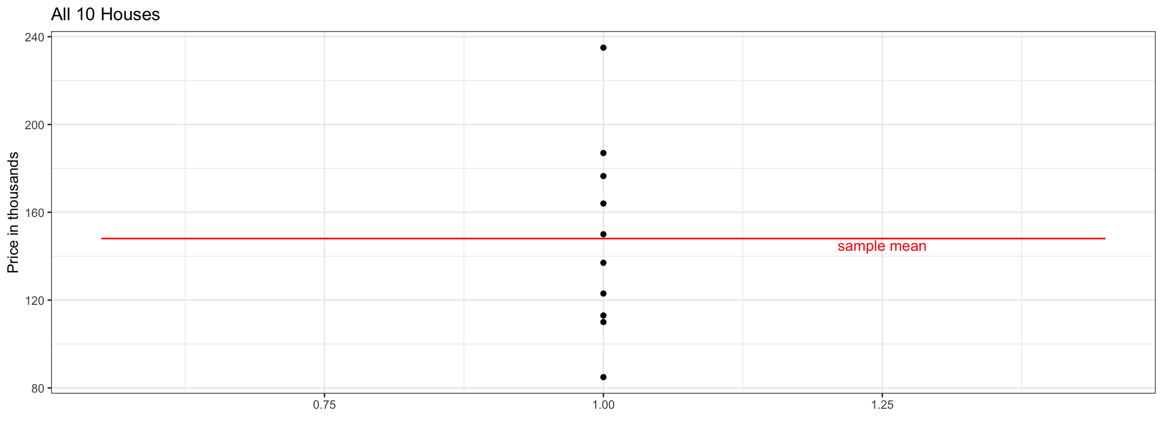 Chapter 2 Introduction to Statistical Models | Stat 255: Statistics for ...