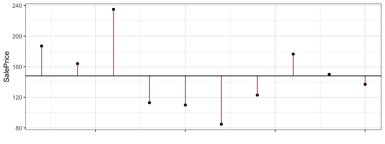 Chapter 2 Introduction to Statistical Models | Stat 255: Statistics for ...