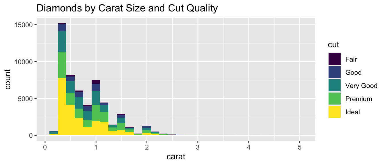 Chapter 1 Exploratory Data Analysis | Stat 255: Statistics for Data ...