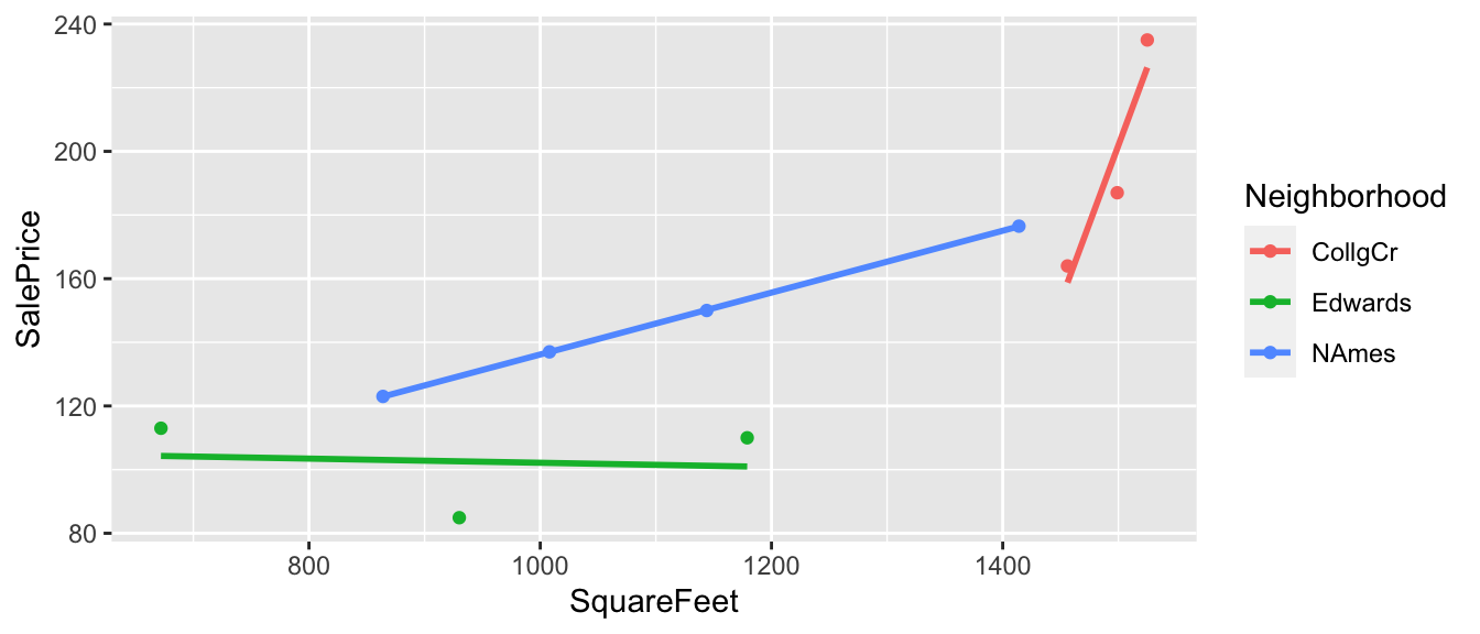 Chapter 2 Introduction to Statistical Models | Stat 255: Statistics for ...