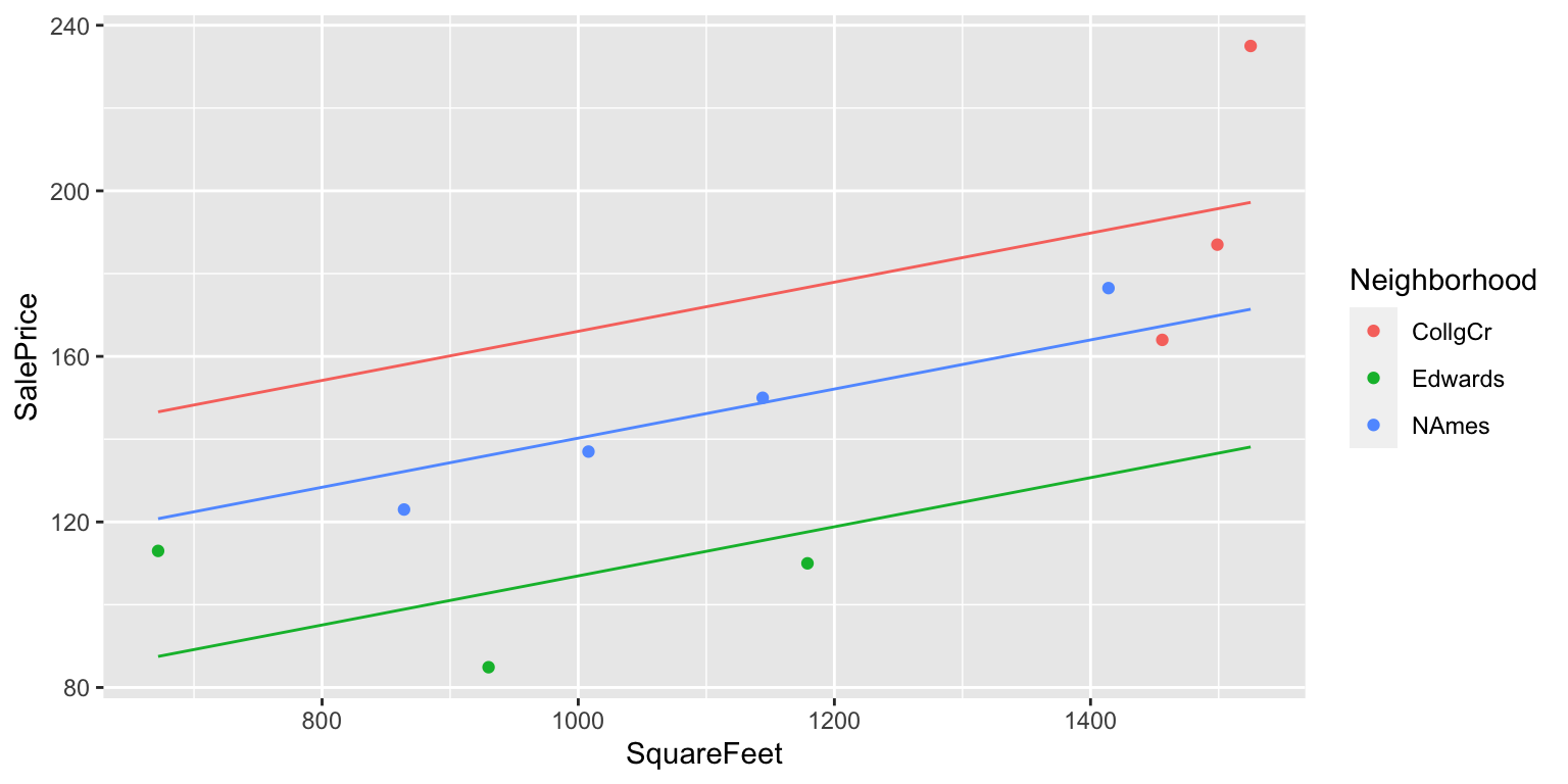Chapter 2 Introduction to Statistical Models | Stat 255: Statistics for ...