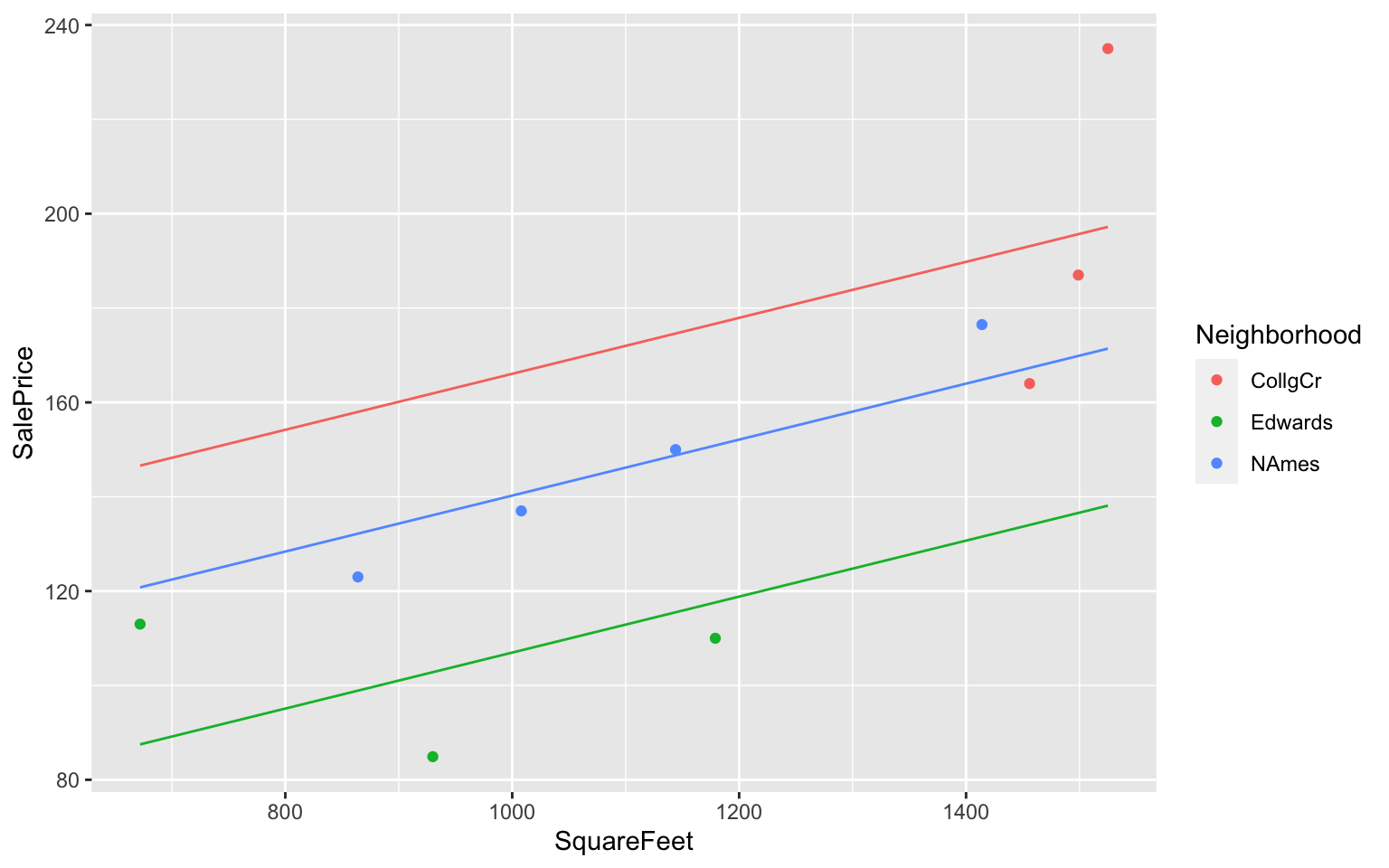 Chapter 2 Introduction to Statistical Models | Stat 255: Statistics for ...